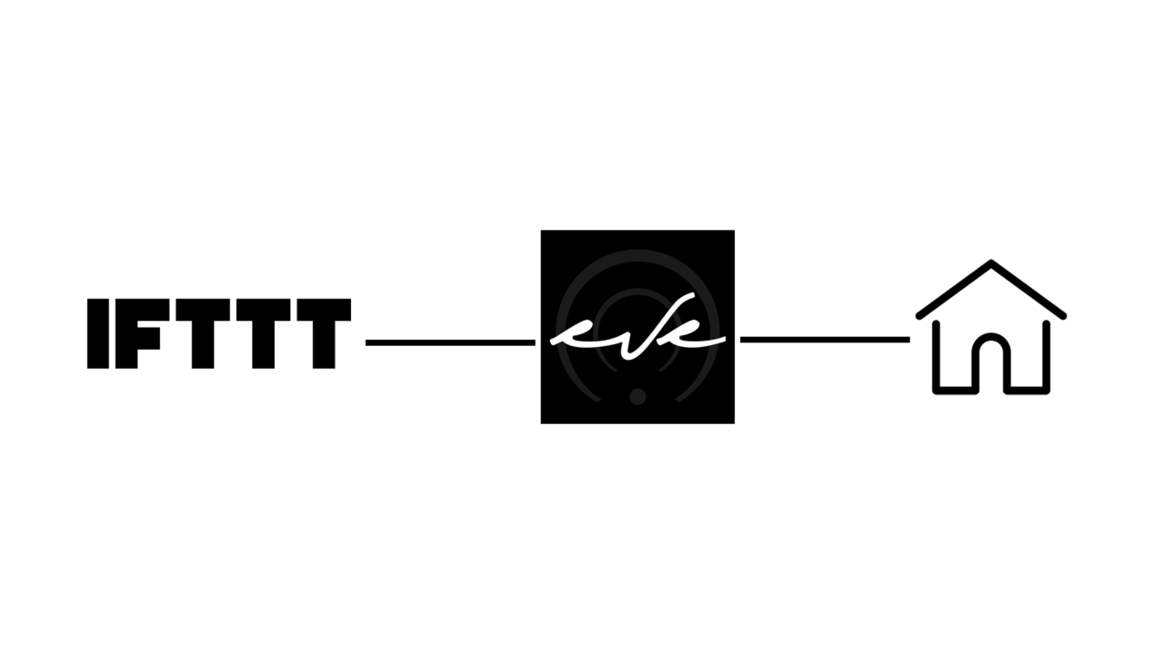 How does the IFTTT service works inside EVE system Ilevia Support